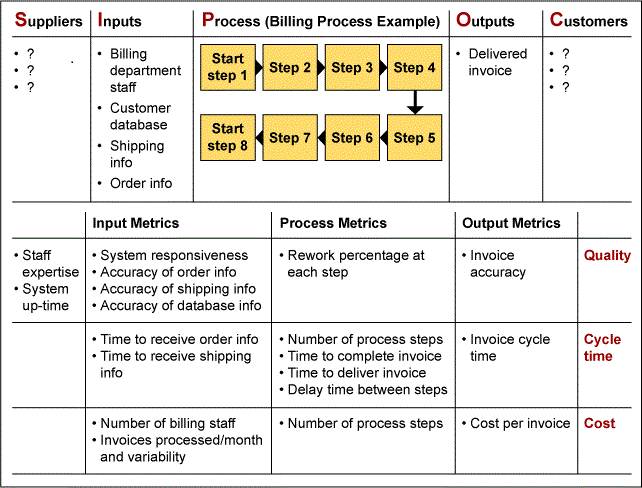SIPOC Process Map SIPOC Process Map