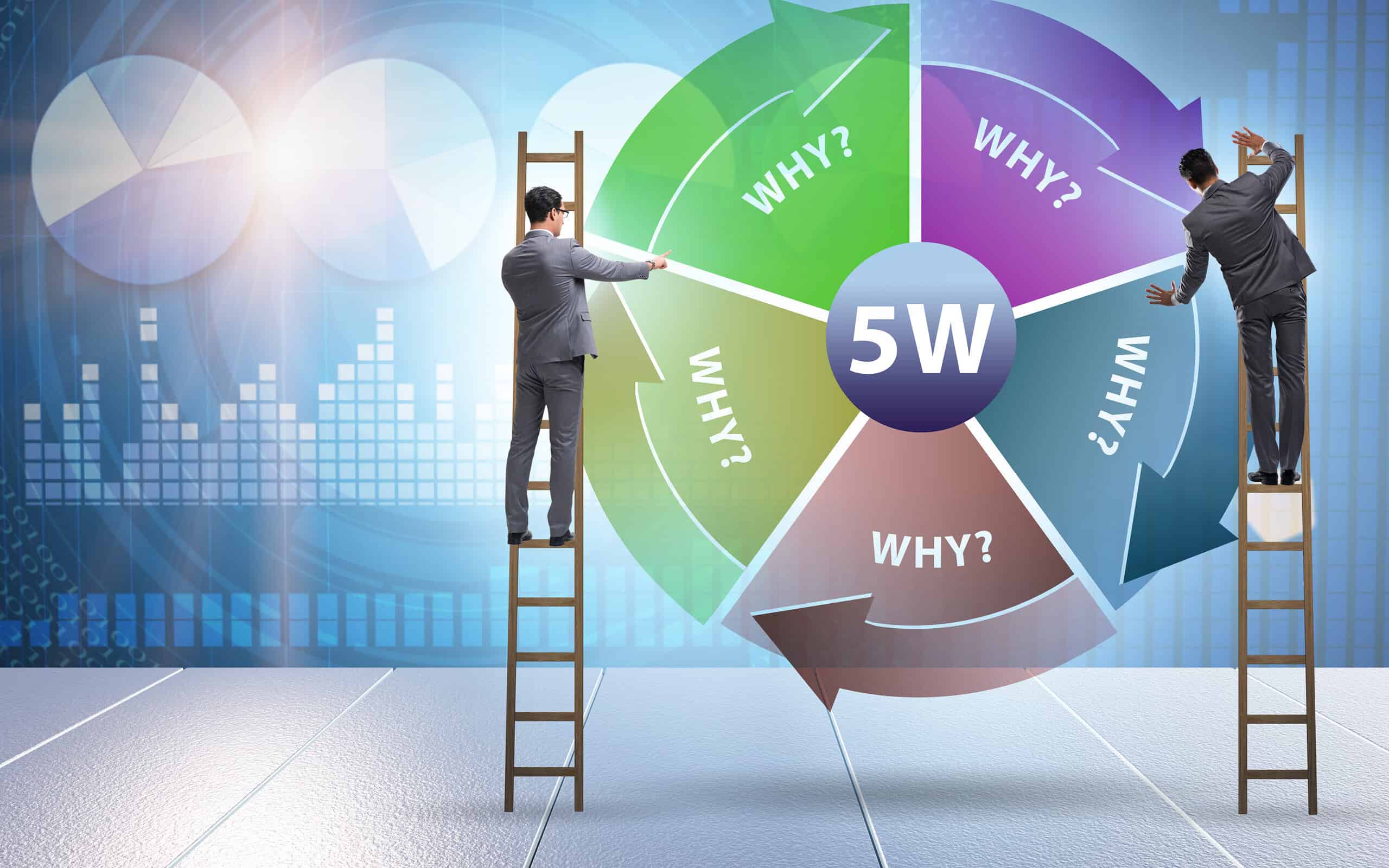 Determine The Root Cause 5 Whys Determine The Root Cause 5 Whys
