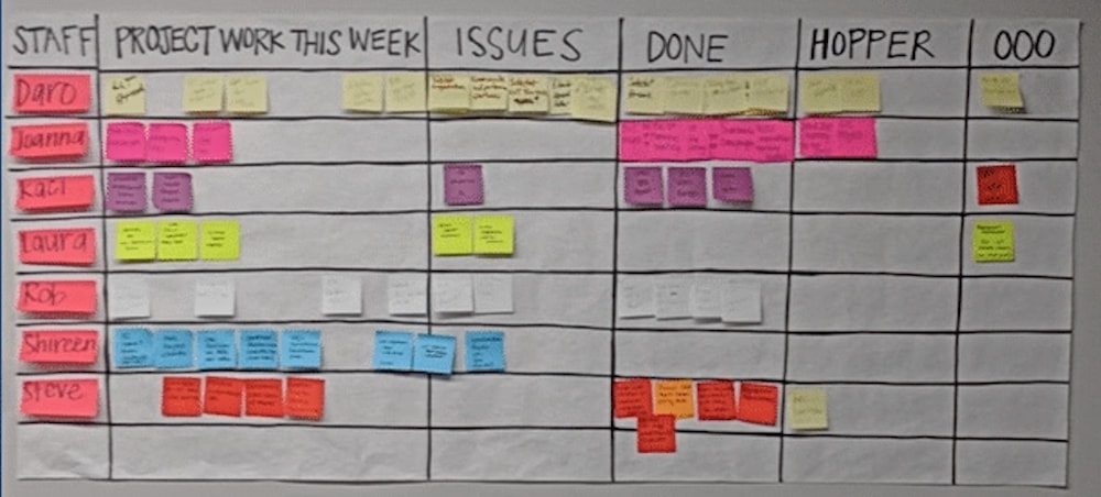 Case Study: Optimizing Processes in Louisville, Kentucky Case Study: Optimizing Processes in Louisville, Kentucky