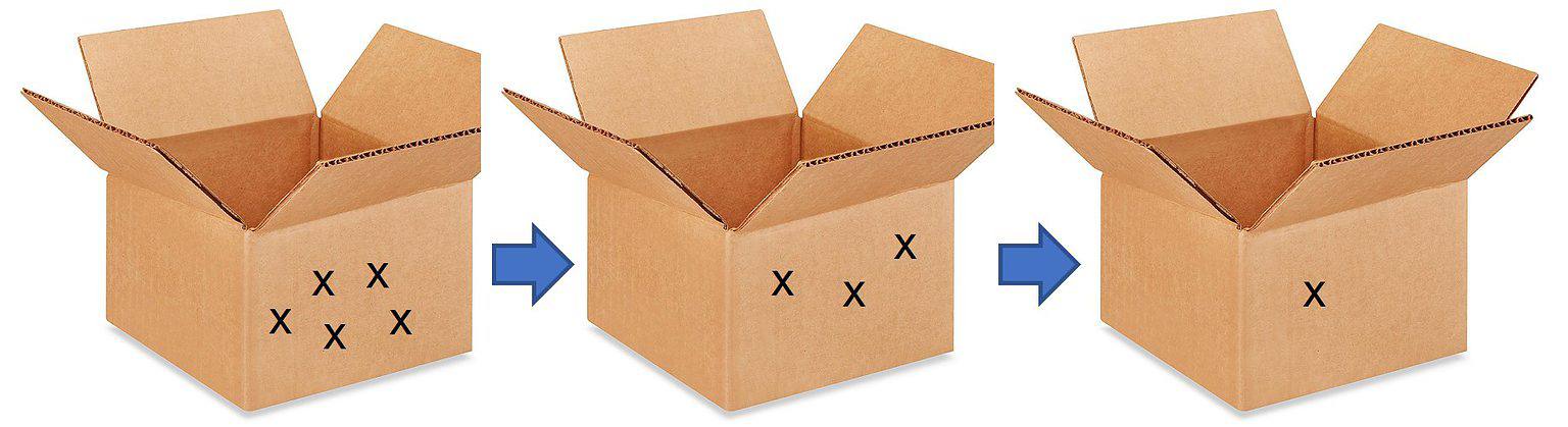 What is a Defective? A Complete Guide - isixsigma.com