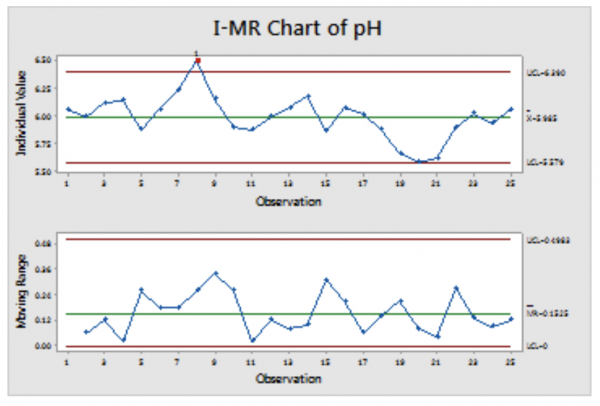 I-MR chart Definition
