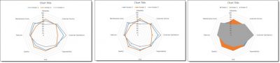 Radar Chart Definition