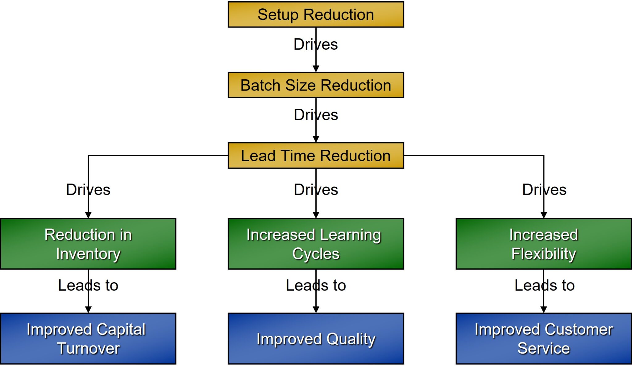 Single Minute Exchange of Die (SMED) Definition Single Minute Exchange of Die (SMED) Definition