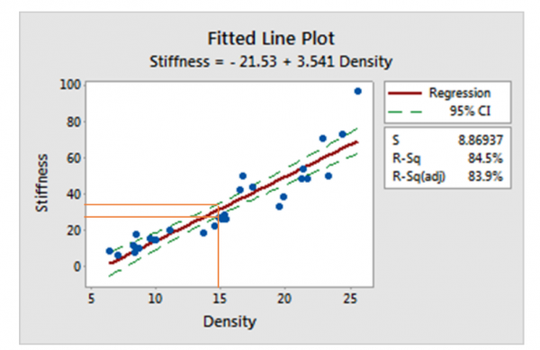 Confidence Band (or Interval) Definition