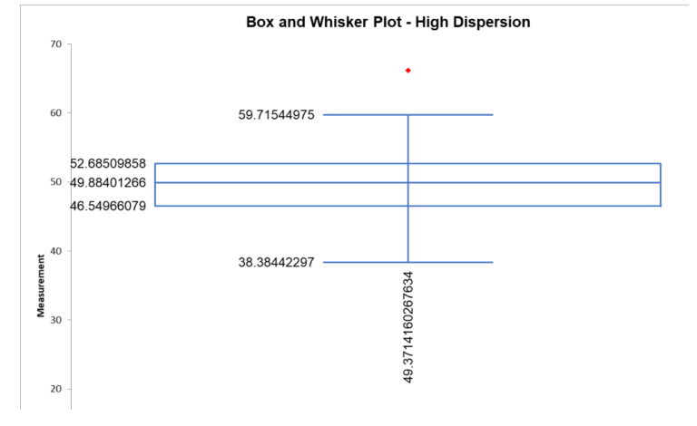 Dispersion Definition