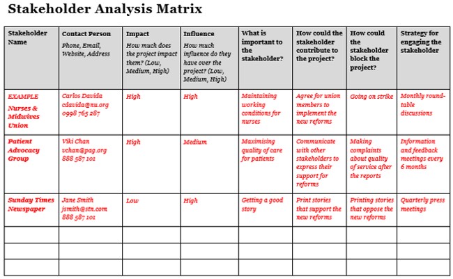 Six Sigma Stakeholder Analysis Under Dmaic Methodology - Riset Six Sigma Stakeholder Analysis Under Dmaic Methodology - Riset