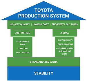 How the Toyota Production System Can Improve Your Business Processes ...