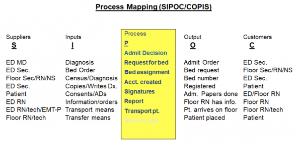 Change Acceleration Process (CAP) Definition