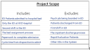 Change Acceleration Process (CAP) Definition