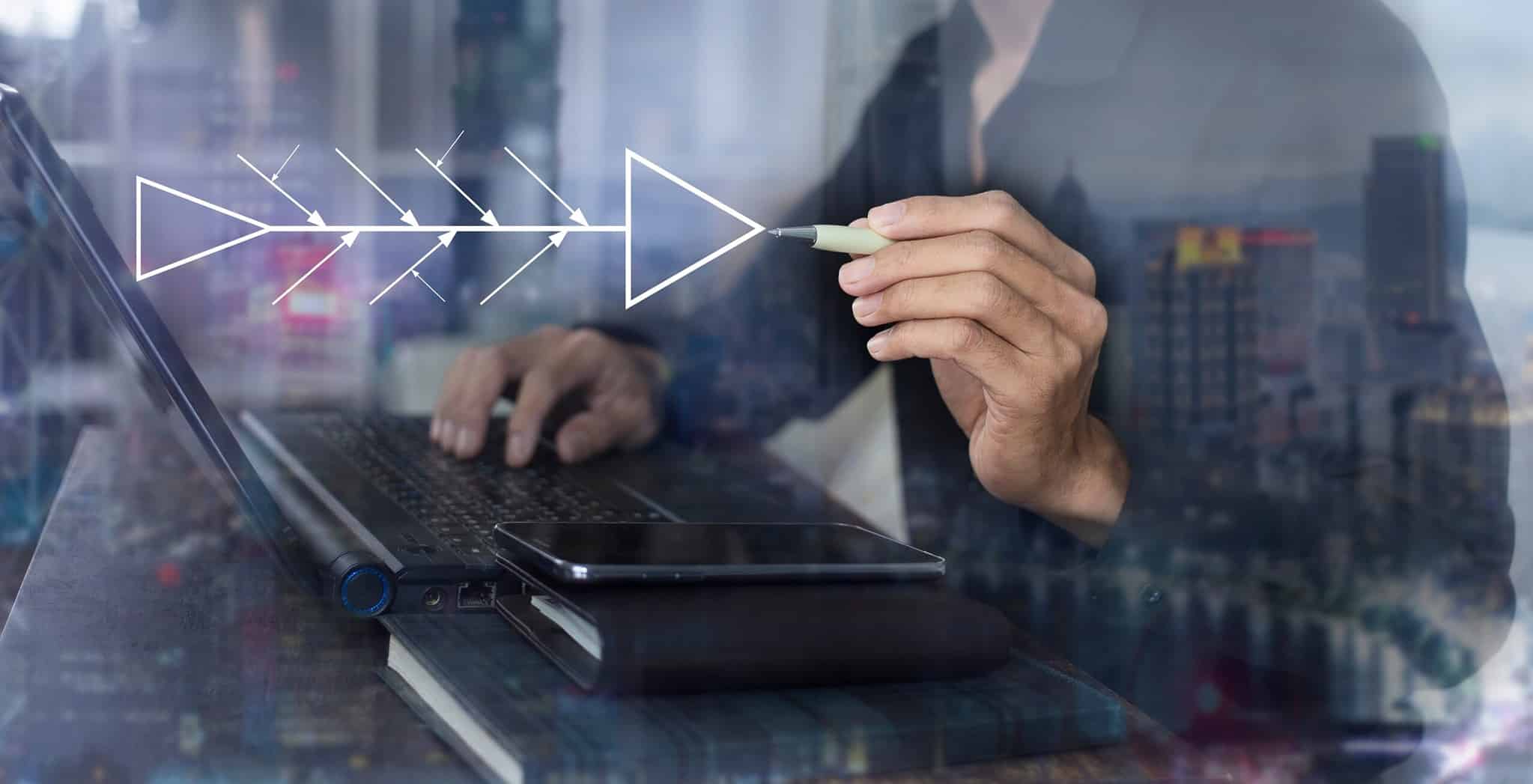 Understanding the 6Ms: A Powerful Tool for Problem-Solving - isixsigma.com