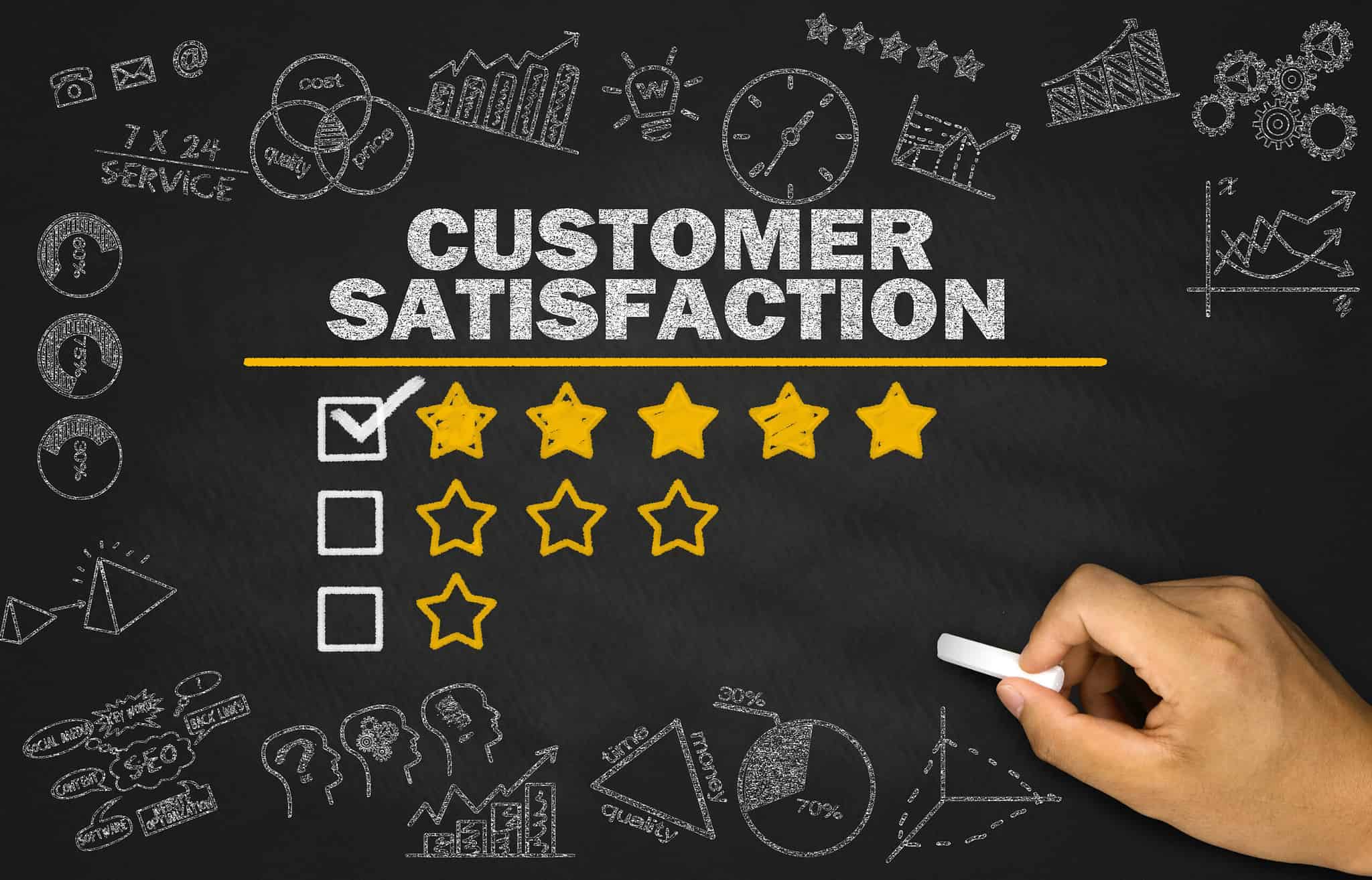 Projects Missing the Mark? How Agile Restores Focus on Customer Value ...