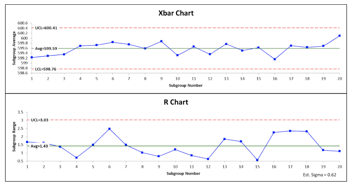 Control Chart Definition