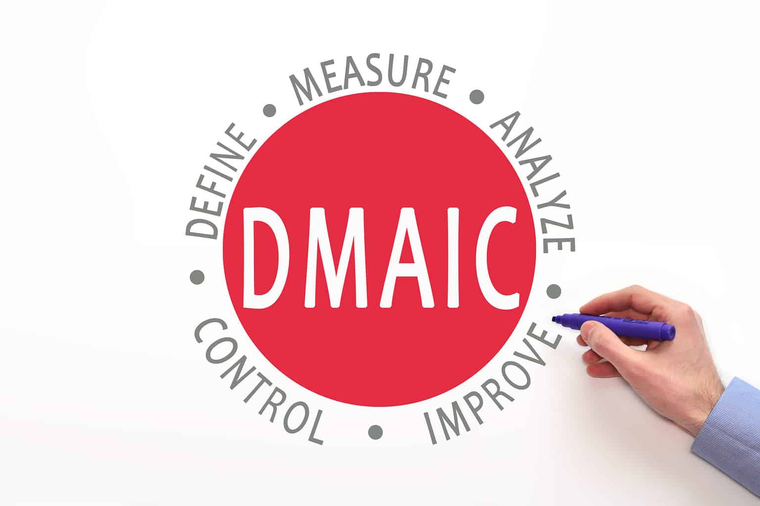 DMAIC Archives - Page 2 of 7 - isixsigma.com