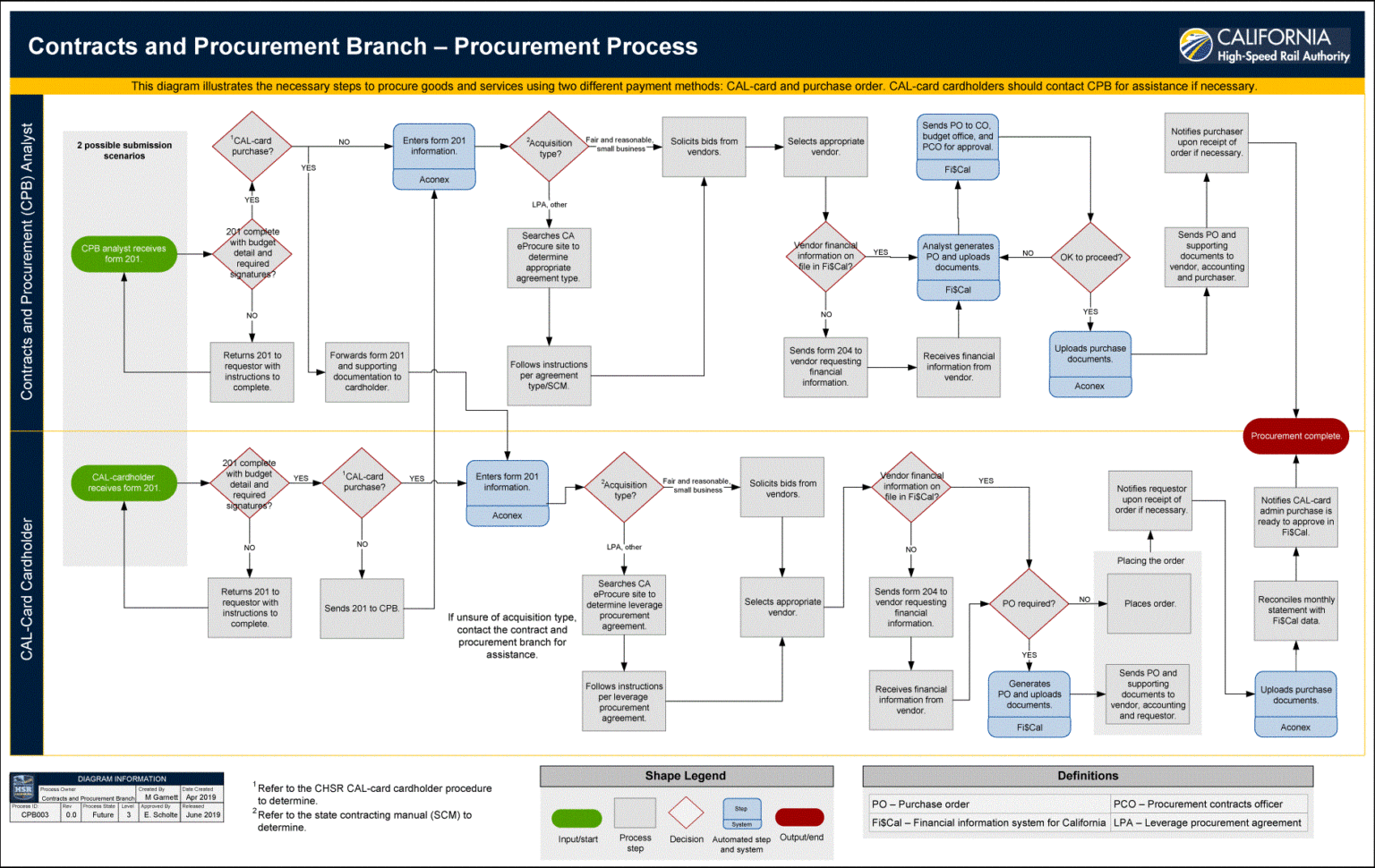 Example Of A Level 3 Process Map ISixSigma Example Of A Level 3 Process Map ISixSigma