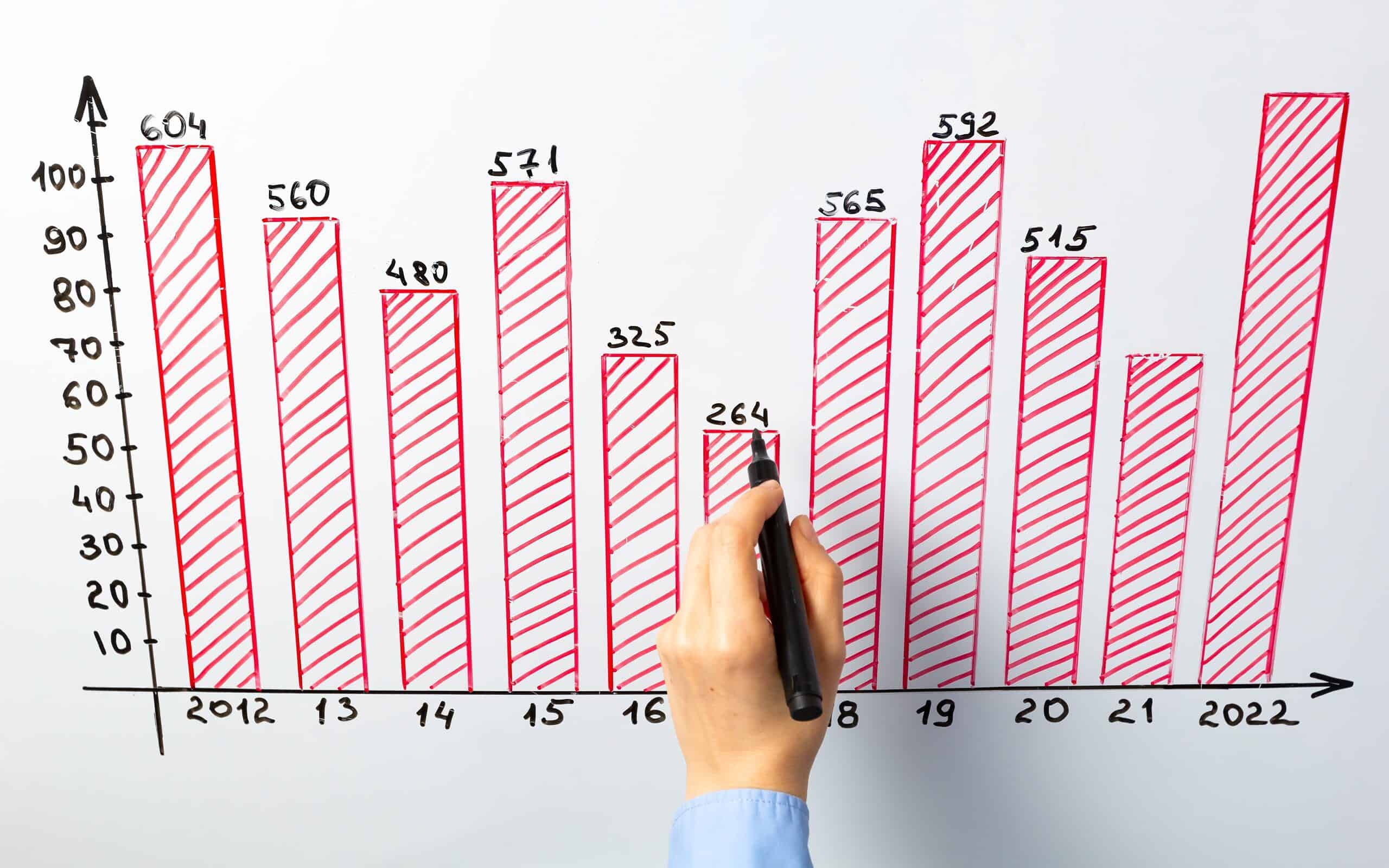 Histogram Excel 2022 Histogram Excel 2022