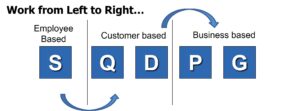 Visual Management Boards: Seeing Progress and Success - isixsigma.com