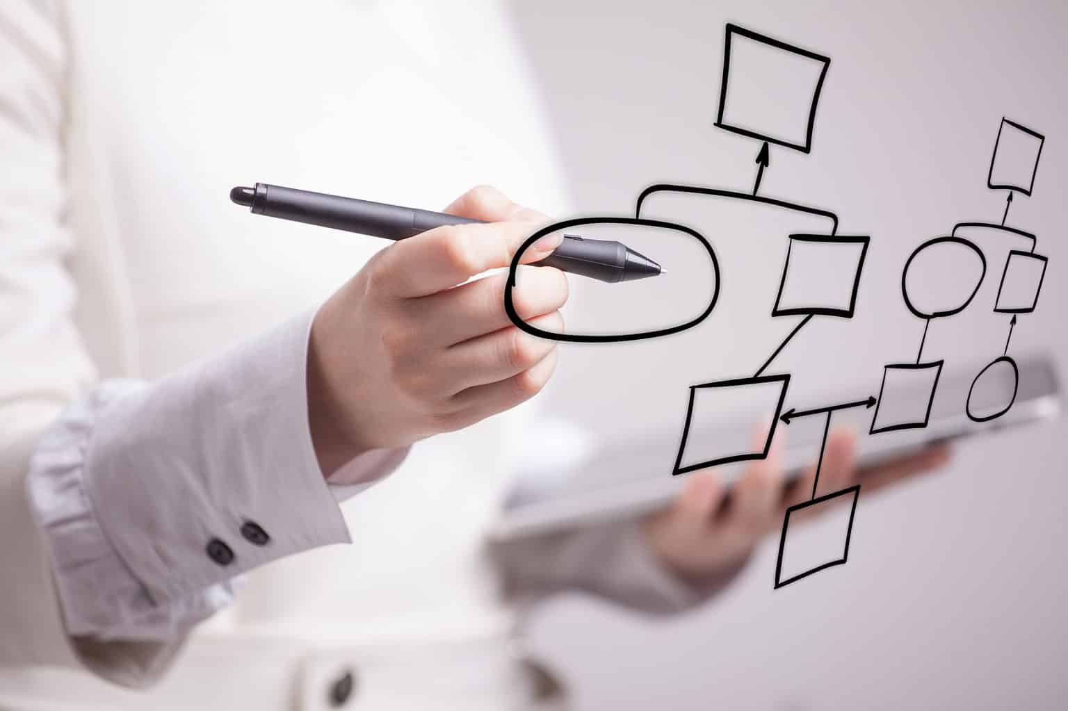 Flowchart vs. Process Map: What's the Difference? - isixsigma.com